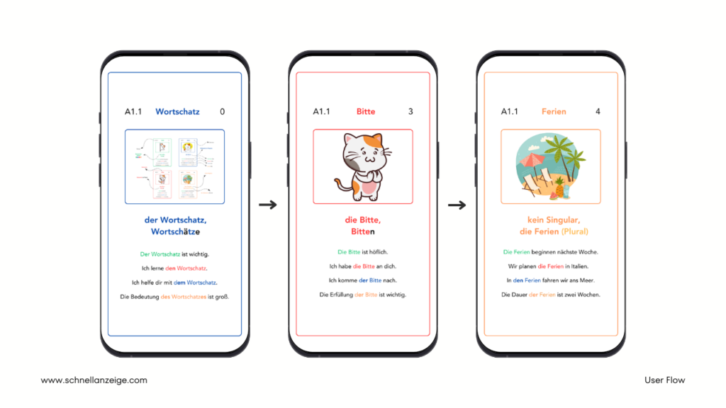 Creative German Vocabulary Cards (A1.1 Level) — Salve Mondo