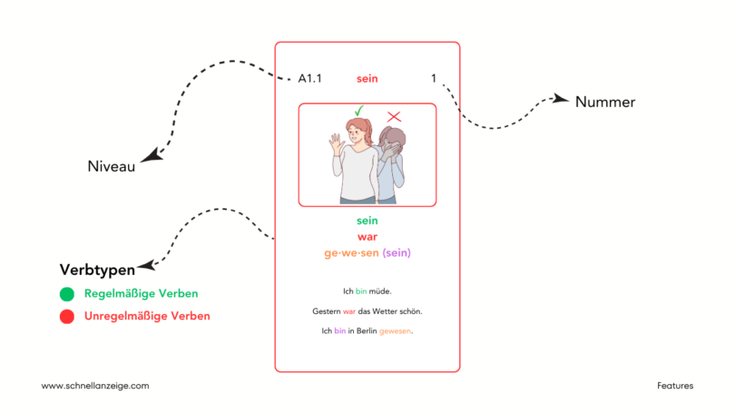 Creative German Verb Cards (A1.1 Level) — Salve Mondo